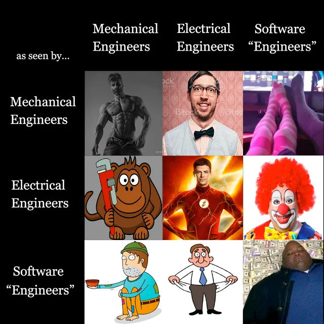 Software Engineering: Are you one of us? | Byron Soriano | Professional ... Software Engineering: Are you one of us? | Byron Soriano | Professional ...